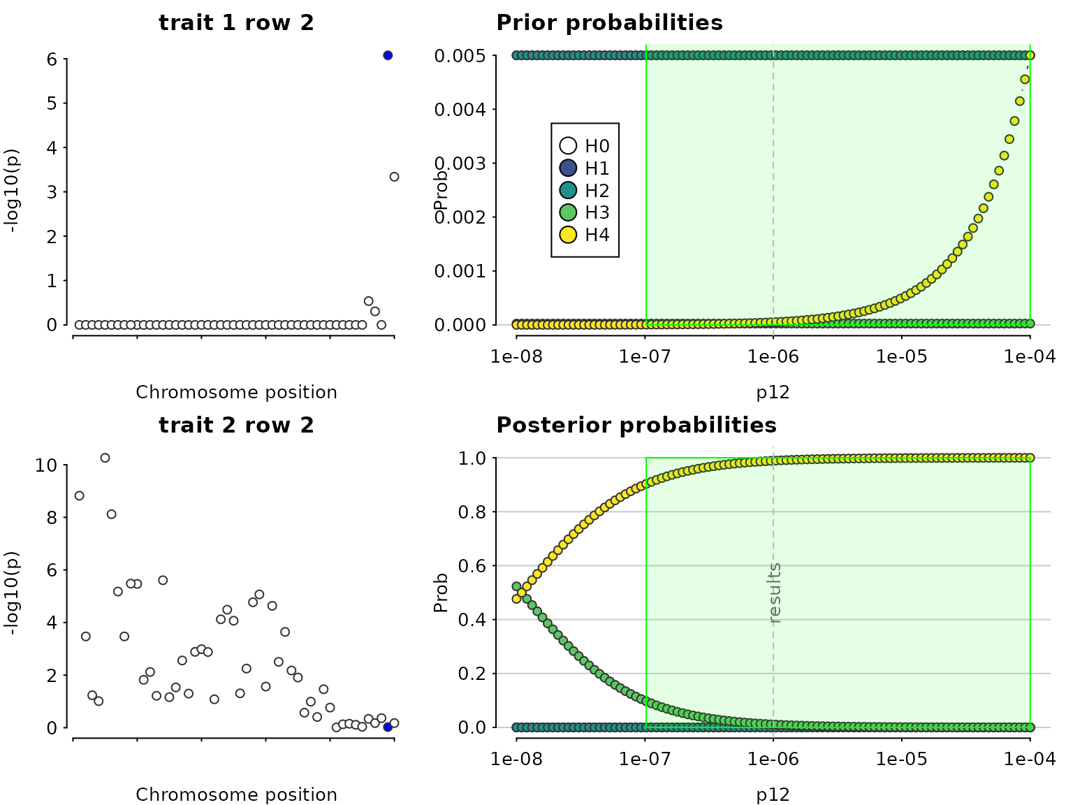 DEPRECATED Coloc: relaxing the single causal variant assumption • coloc